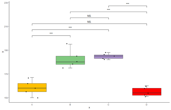 基于R语言进行单因素方差分析 - 知乎