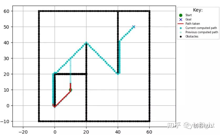 机器人路径规划、跟踪开源算法分享(pythonrobot) 知乎