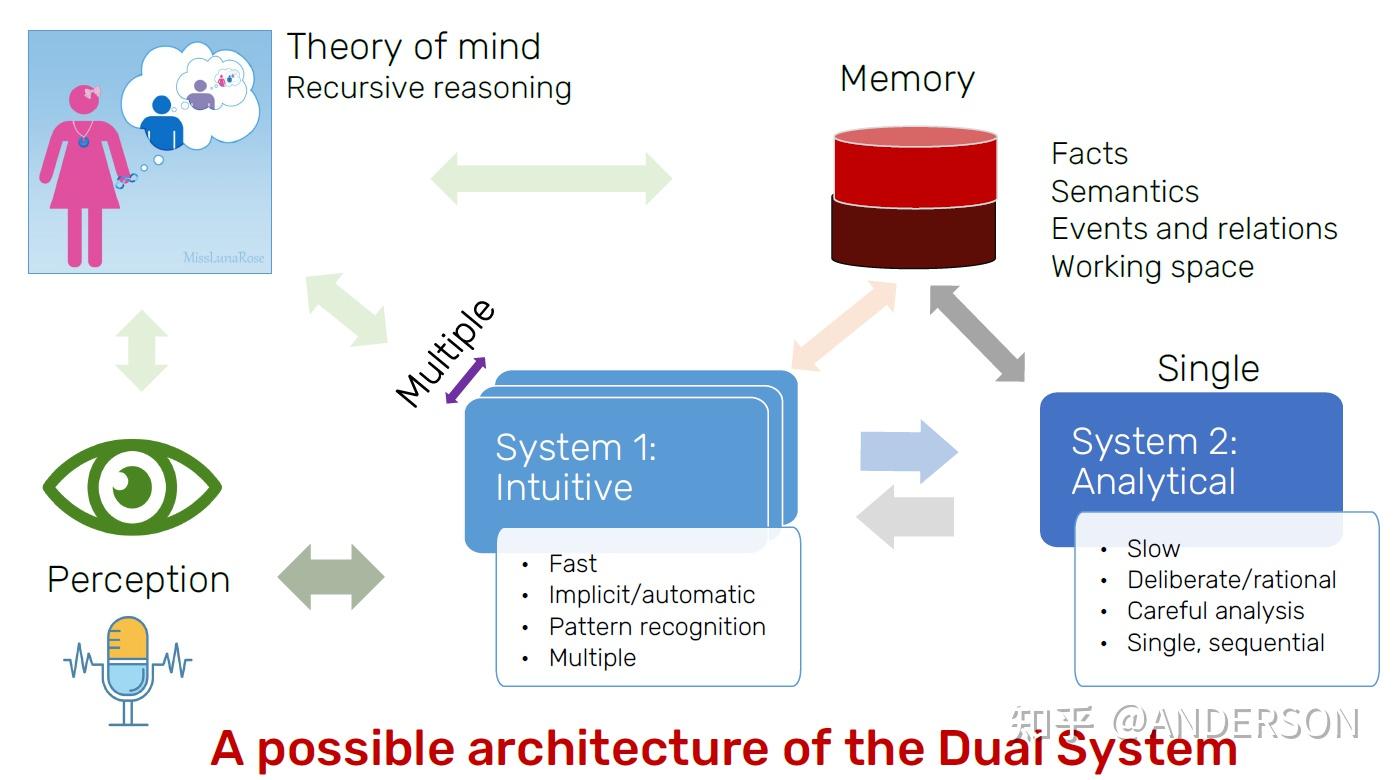 IJCAL tutorial | 神经机器推理（neural machine reasoning） - 知乎
