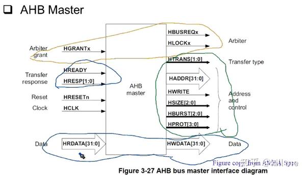 bus-总线协议 - 知乎