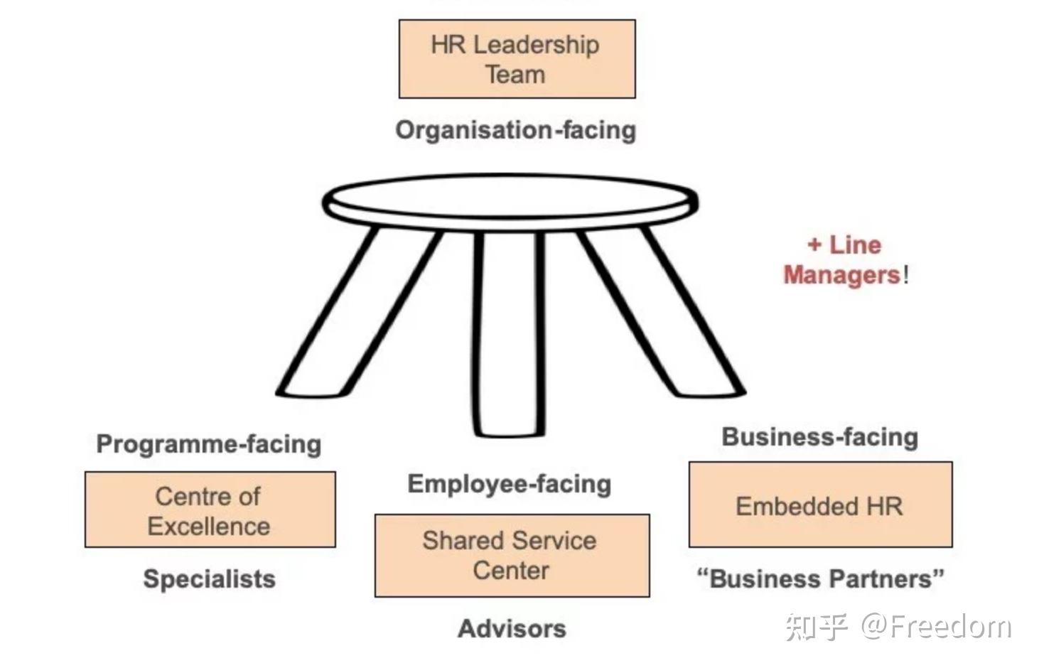 HR模型走一遍！ - 知乎