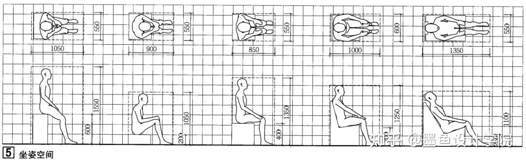 设计理论 | 01期：建筑设计人体尺度基础知识 - 知乎