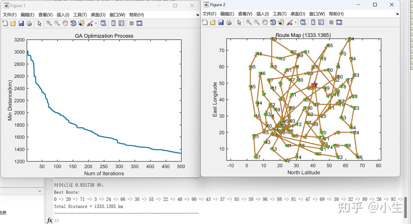 6种算法优化解决TSP问题的Matlab代码SSA_TSP,ACO_TSP,SA_TSP,GA_TSP,GAPSO_TSP,神经网络优化TSP ...