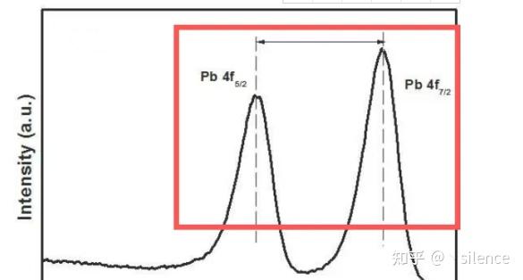 XPS测试可以得到哪些信息？ - 知乎