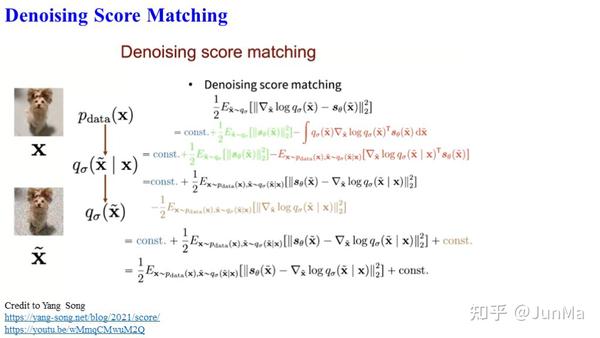 Diffusion Model：从基础到前沿 - 知乎