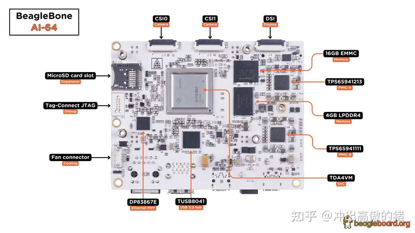 beagleboard AI-64开发板 初体验 - 知乎