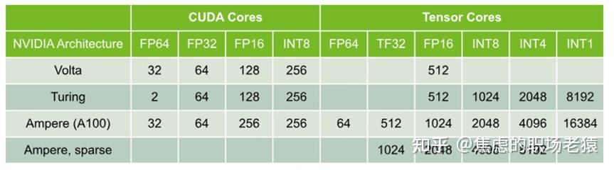 模型推理场景该如何选型GPU - 知乎