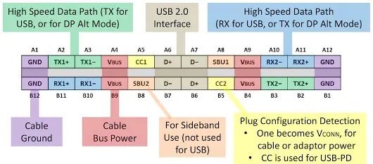 USB3.0对比USB2.0，提升了哪些？有什么区别？ - 知乎