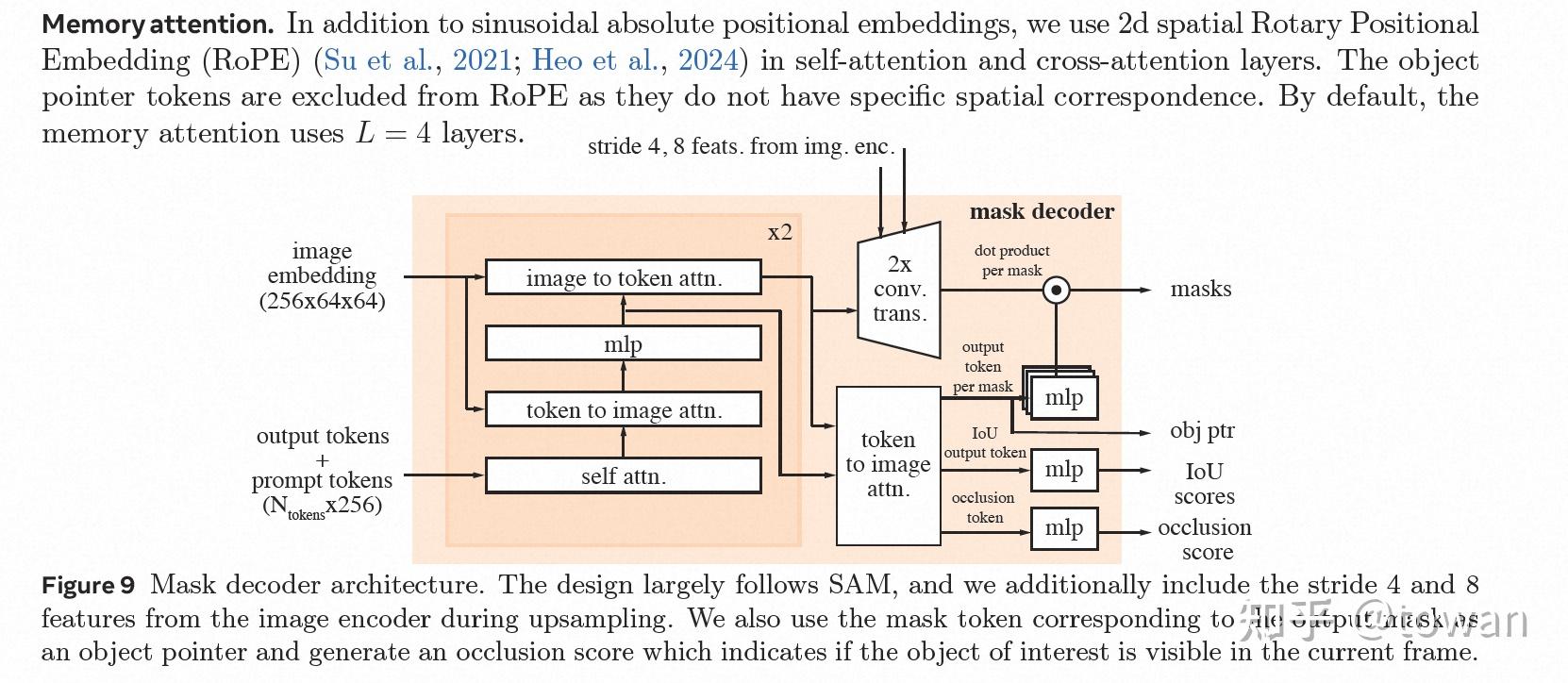 Meta FAIR的Promptable的语义分割模型：SAM2 - 知乎