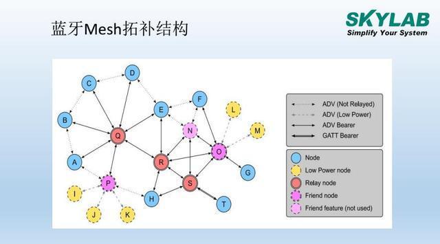 小米智能家居的下一个核心技术：蓝牙mesh - 知乎