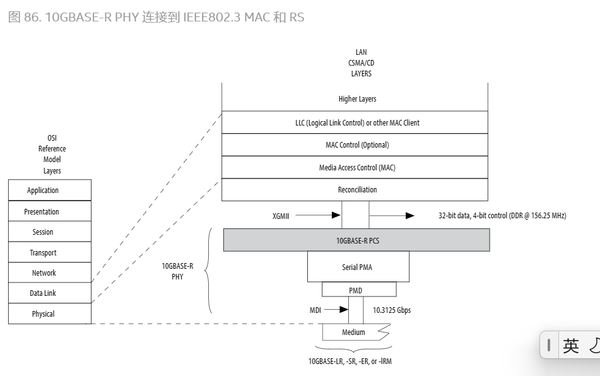 10GBASE-(K)R IL - 知乎