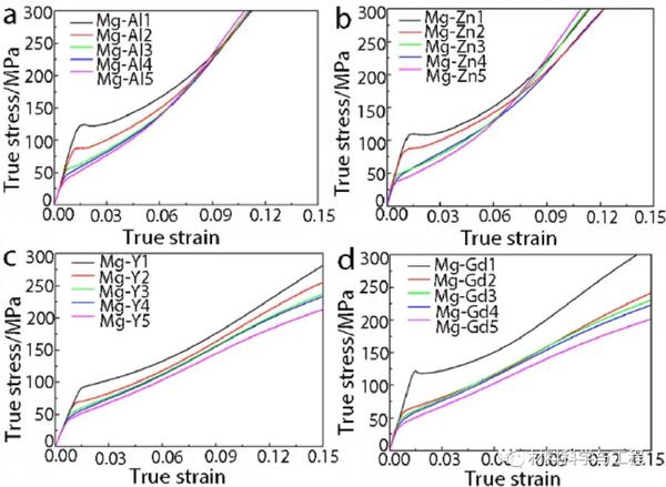 南工大《Scripta Mater》：镁合金固溶原子介导的Hall-Petch方程！ - 知乎