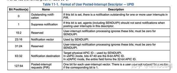 新CPU特性 - User space interrupt - 知乎