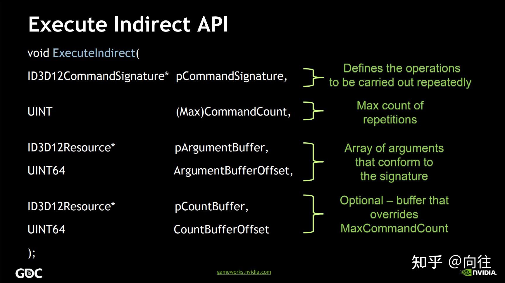 剖析虚幻渲染体系（13）- RHI补充篇：现代图形API之奥义与指南（02） - 知乎
