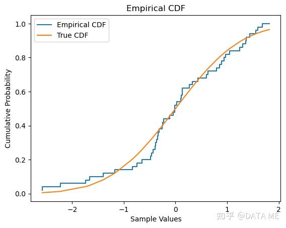 分布估计：经验分布函数、直方图、茎叶图和核密度估计 - 知乎