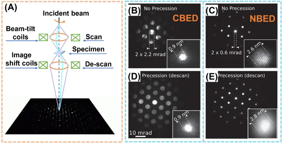 华东师范大学吴幸教授、新加坡科技与设计大学Kin-Leong Pey教授等：先进Si/SiGe异质结构的透射电镜原子尺度应变分析 - 知乎