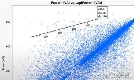 JMP 16 全新发布，让分析更高效、更自动化 - 知乎