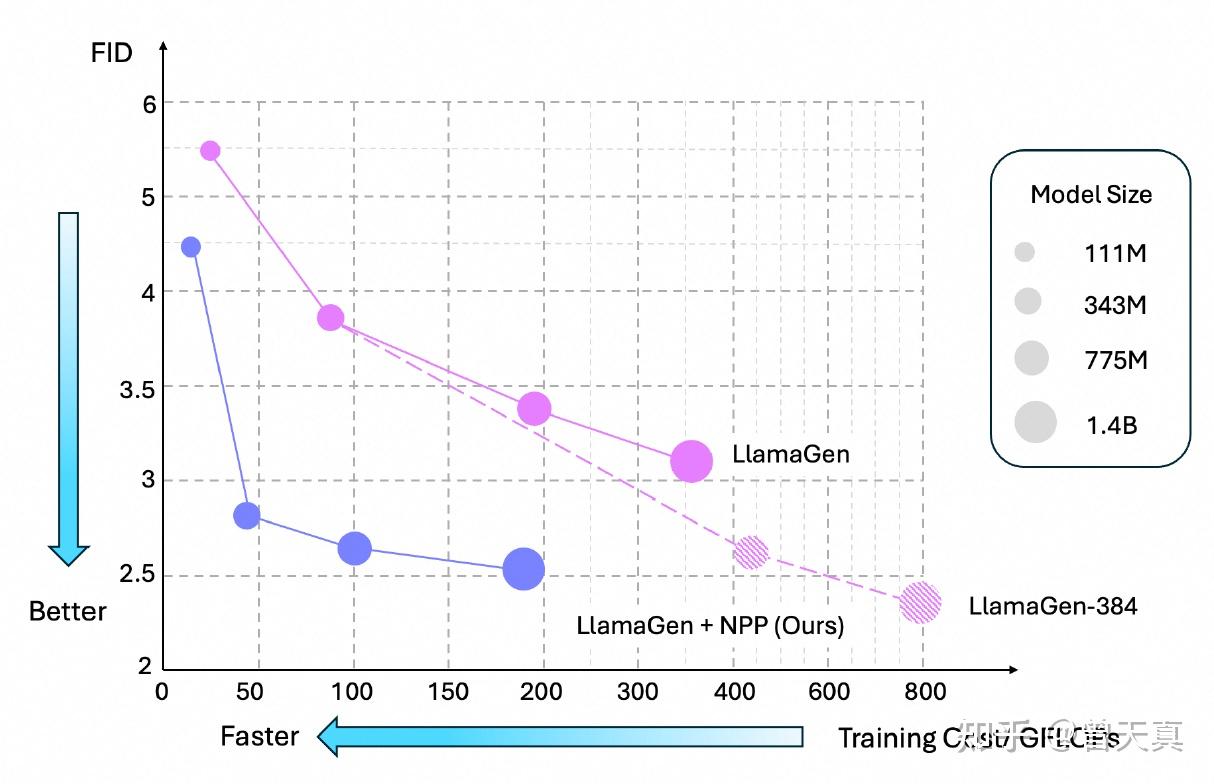 Next Patch：自回归模型新思路，从next-token,next-scale 到next-patch - 知乎