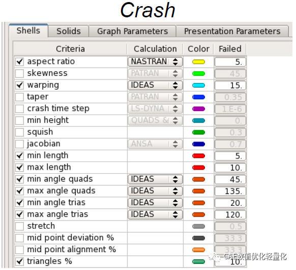 技巧：ANSA中网格批处理功能-batchmesh - 知乎