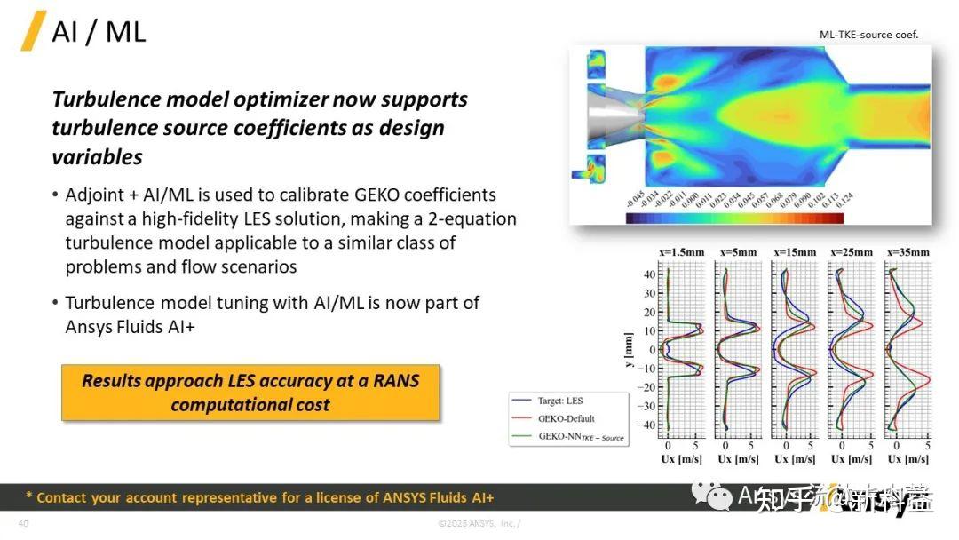 【2024R1】Fluent功能更新（上） - 知乎