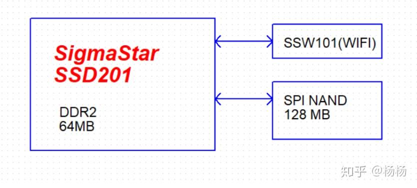 SigmaStar SSD201,SSD202D芯片在料理机上的应用 - 知乎