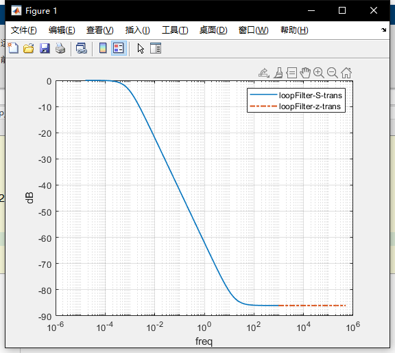 Phase Locked Loop(PLL)学习2 - 知乎