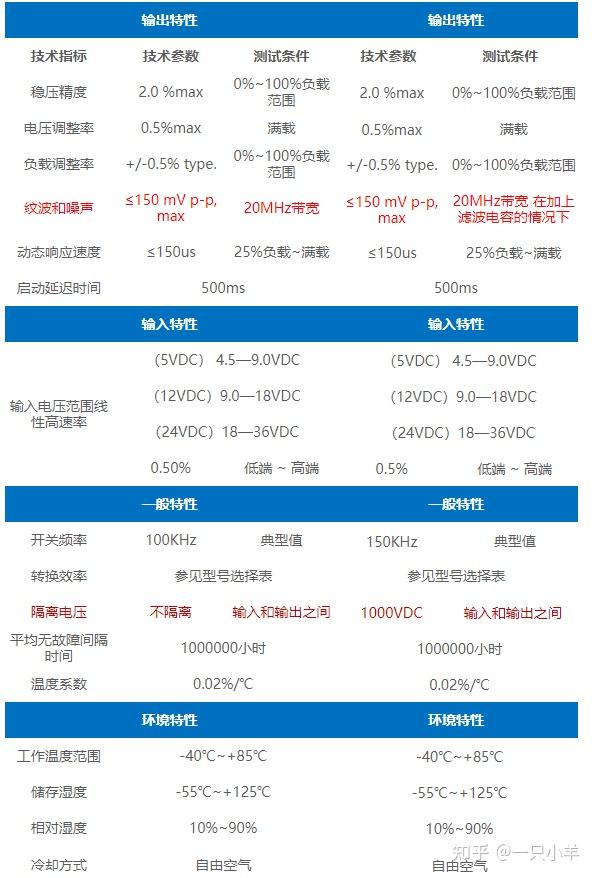 DC-DC隔离电源模块HRB系列与非隔离电源模块GRB系列有什么区别 - 知乎
