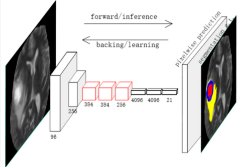 基于深度学习的医学图像分割方法FCN、U-Net和GAN之医学图像分割GAN - 知乎
