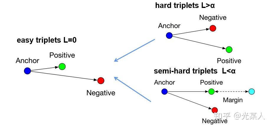 对比学习（Contrastive Learning）综述 - 知乎
