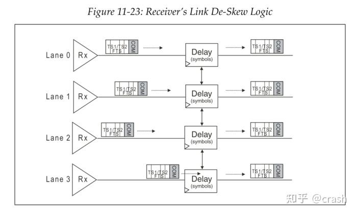 PCIe物理层的概念解释 - 知乎
