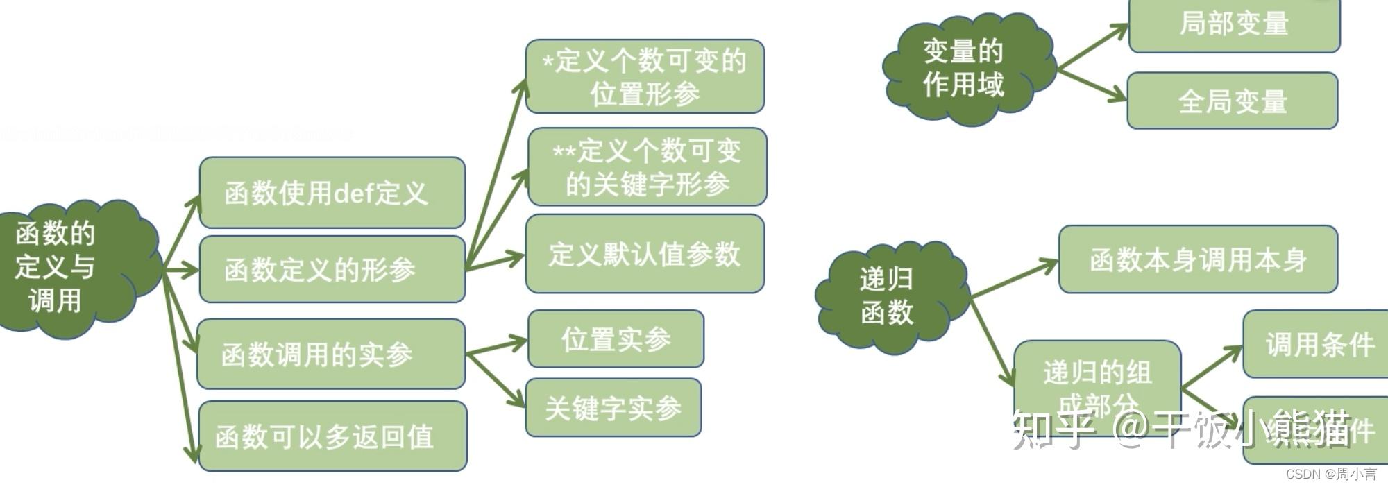 你可能不会知道的python函数 知乎 5378
