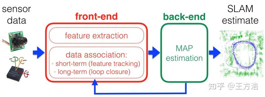 如何开始SLAM学习？ - 知乎