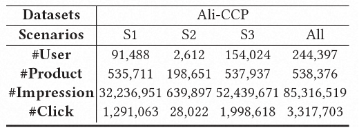SIGIR'23 | 基于特征自适应的多场景预估建模 - 知乎