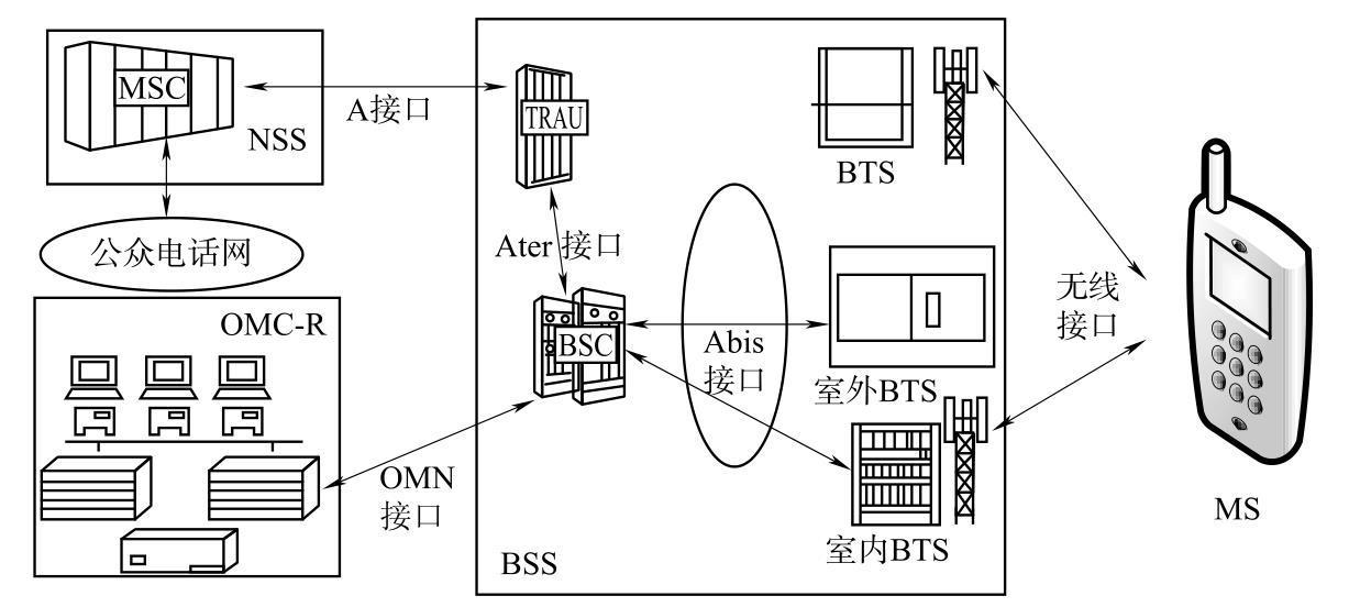 知乎盐选 | 第一节 GSM-R 的网络结构