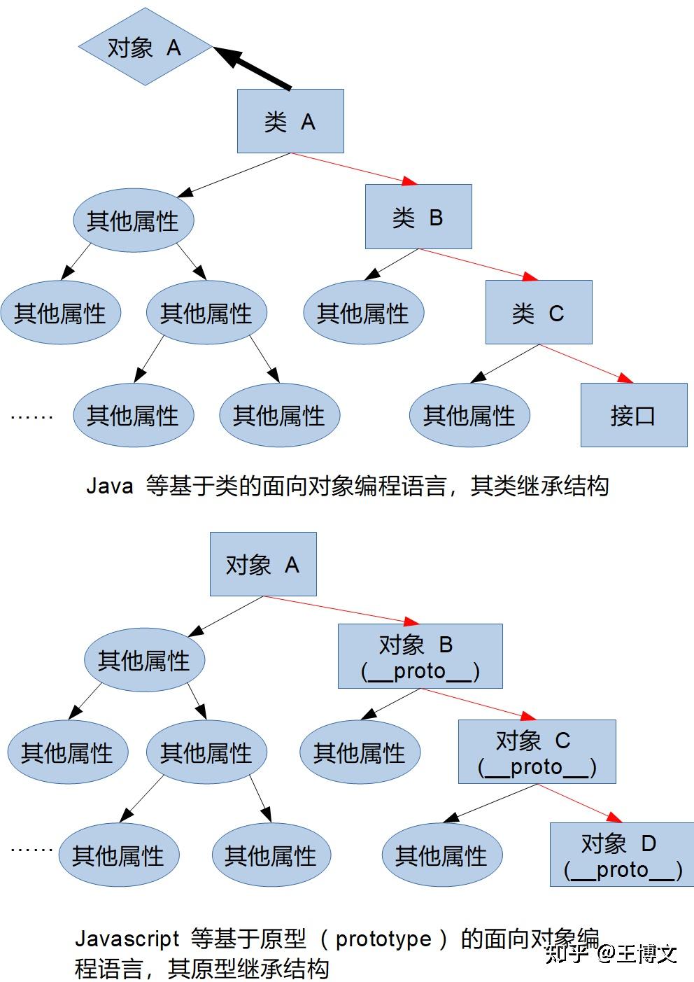 理论上最好的编程语言 面向对象篇 知乎