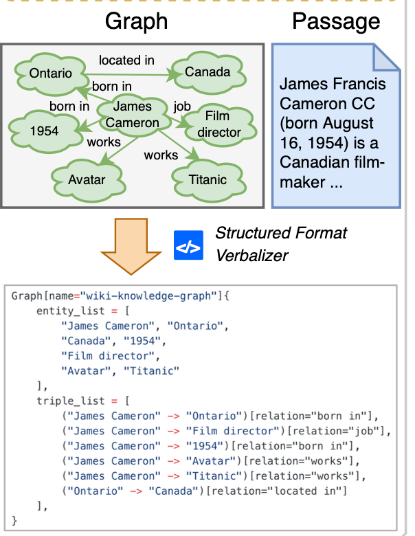 [96] InstructGraph: 用代码形式表示graph - 知乎