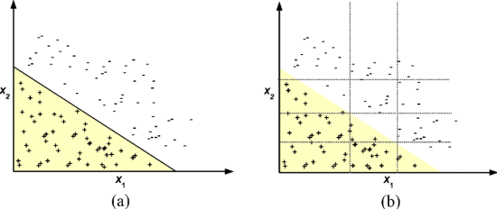 【论文解析】TEVC 2012 基于遗传编程的特征构造算法（决策树增强算法） - 知乎