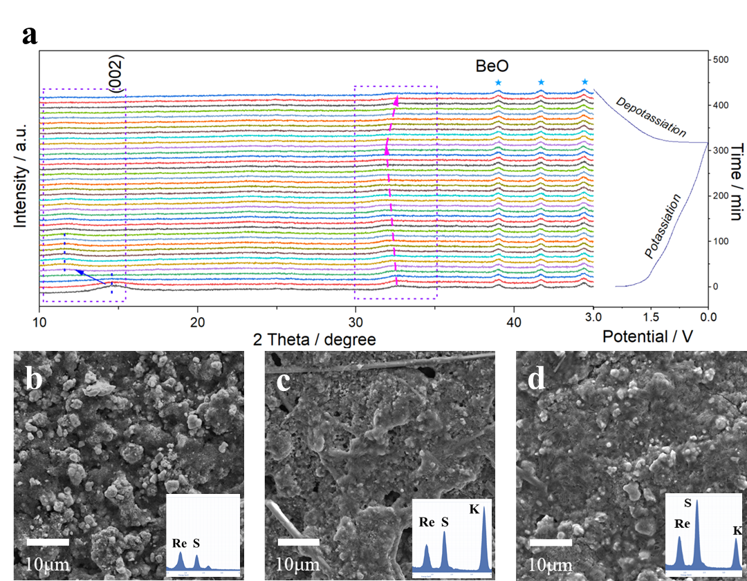 【温州大学】肖遥课题组ACS AMI：ReS2的扩层工程助力实现高性能钾离子电池 - 知乎