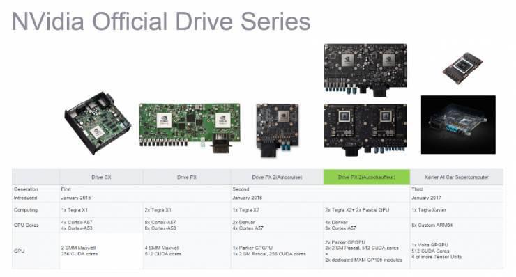 NVIDIA Drive PX2系统及软硬件架构学习笔记 - 知乎