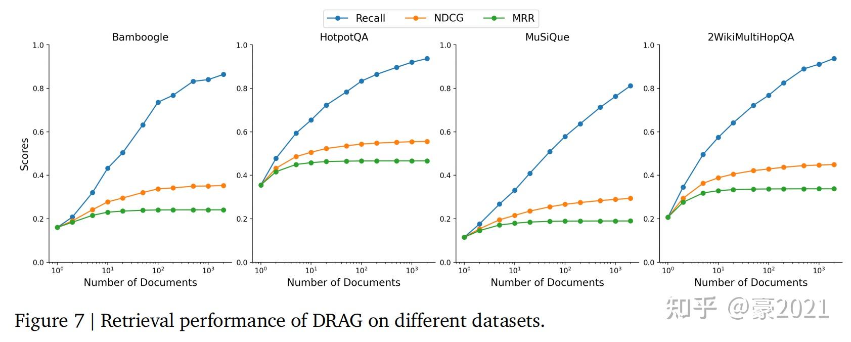 Inference Scaling for Long-Context Retrieval Augmented Generation - 知乎