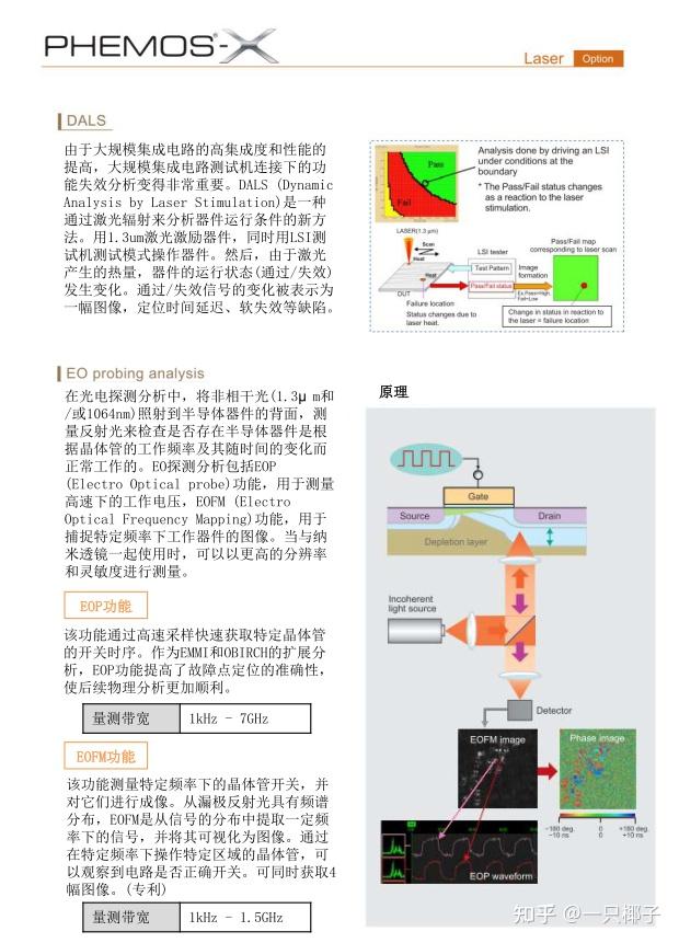 日本滨松Hamamatsu EFA失效分析技术PHEMOS-X - 知乎