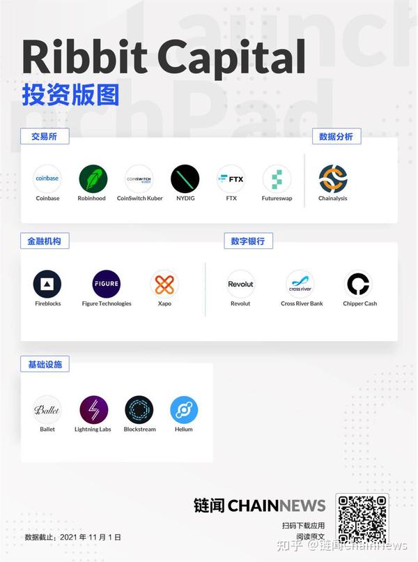 一张图读懂风险投资公司 Ribbit Capital 投资版图 - 知乎