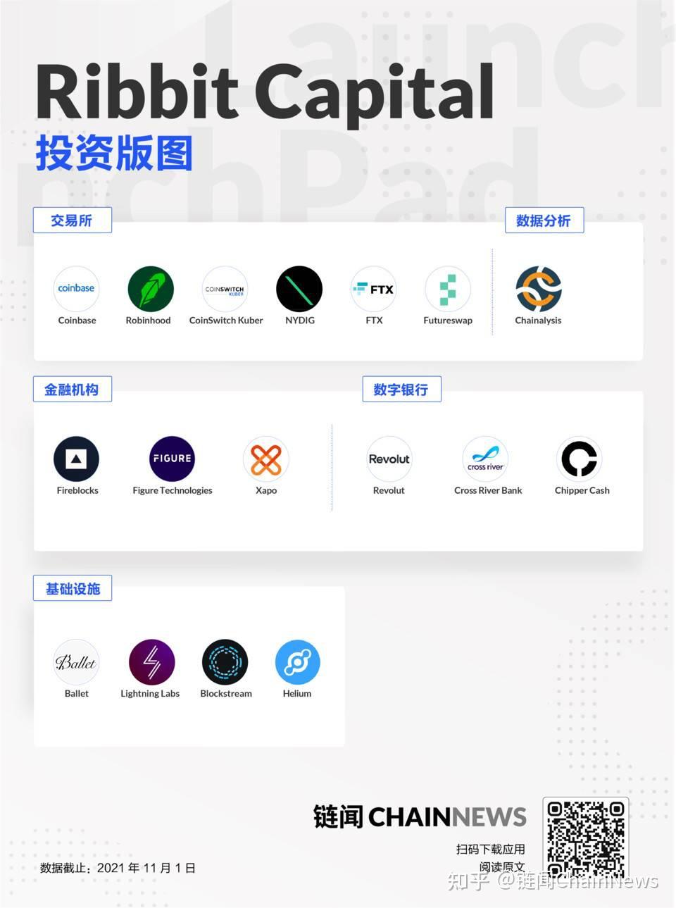 一张图读懂风险投资公司 Ribbit Capital 投资版图 - 知乎