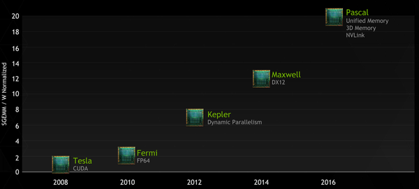 Nvidia Gpu 架构图示 知乎
