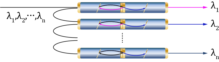 Filter-WDM器件最全解析 - 知乎