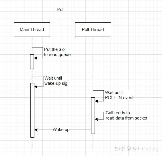 深入研究NNG(nanomsg)软件架构 - 知乎