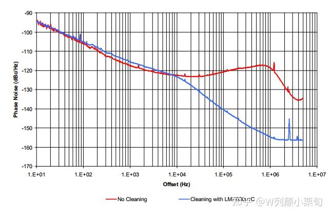 PLL Performance，Simulation，and Design 读书笔记（二） - 知乎