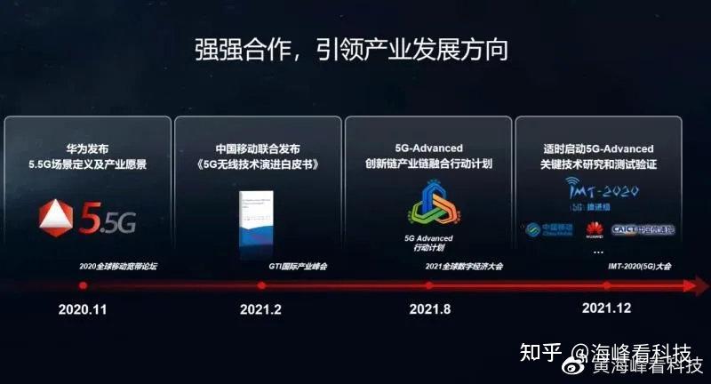 华为甘斌：六大方向，落地5.5G（附PPT） - 知乎