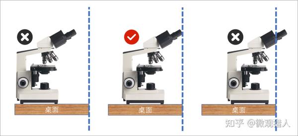 显微基础丨显微镜的保养与维护 - 知乎
