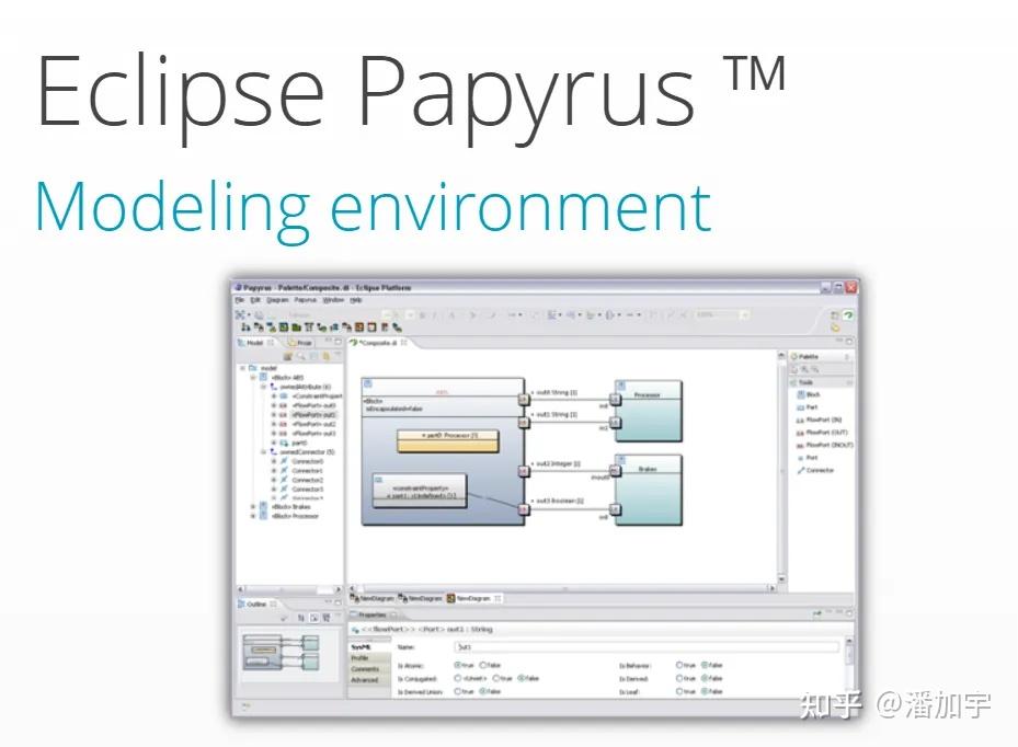 10款UML建模工具2025年5月到8月更新 - 知乎